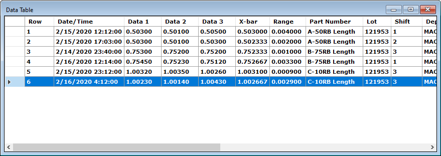 Data Table (multiple standards)