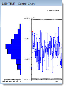 Control Chart Settings