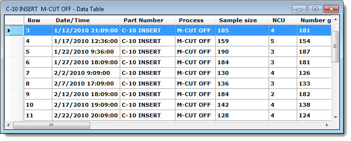 DMS Data Tables