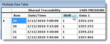Multiple Data Tables
