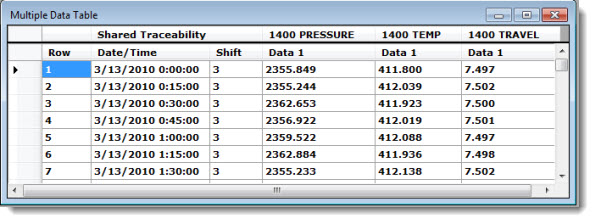 Multiple Data Tables