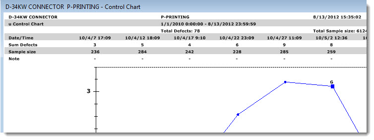 Default reports settings for DMS charts
