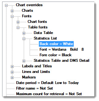 Navigating Tree Structures