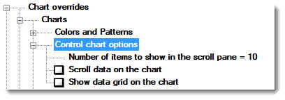 Control chart settings