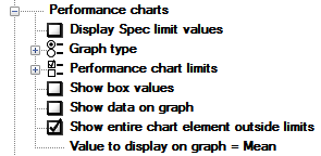 SPC Chart default settings