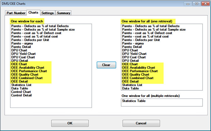 OEE Chart types